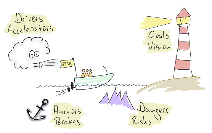 # 23 Retrospektiven einführen und dranbleiben : FPC